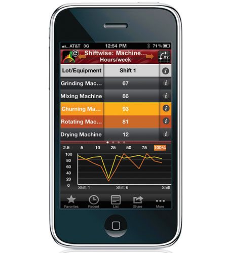 Industrial Manufacturing Smart Phone Mobile App | Precision Electric, Inc