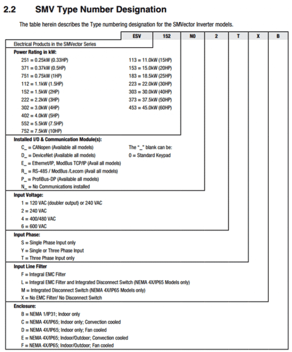 How To Interpret The AC Tech SMVector Part Number | Precision Electric