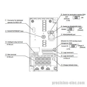 Buy NES1-004SB - .5 HP Hitachi NES1 Series VFD
