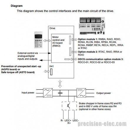 Buy ACS800-U1-0030-5+P901 - 30 HP ABB ACS800 VFD