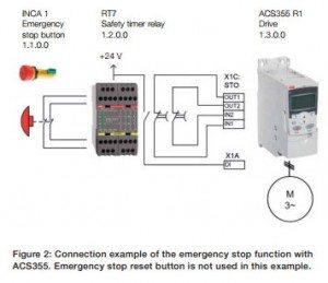 ABB ACS355 Emergency Stop