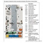 ACS880-01-240A-5+D150+P944 - 200.0 HP ABB ACS880 Series AC VFD, IP20 ...