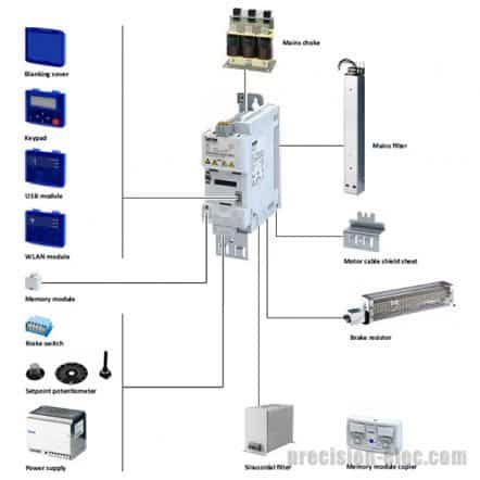 Buy I5MADK0000000S - Lenze AC Tech i500 Series | Keypad Interface Module