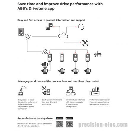 Buy ACS380-040S-02A6-4 - ABB ACS380 VFD