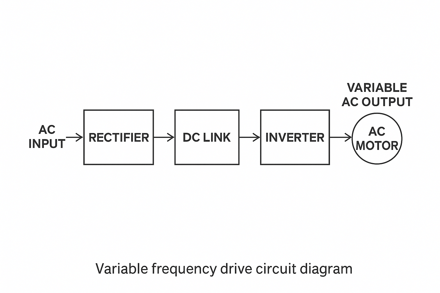 Variable Frequency Drives (VFDs): Benefits, Sizing & Products