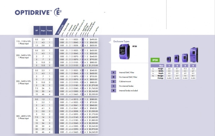 ODE-3-110043-1012 - Invertek OptiDrive E3 - 1.0 HP VFD