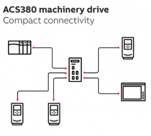 Buy ACS380-040S-12A6-4 - ABB ACS380 VFD