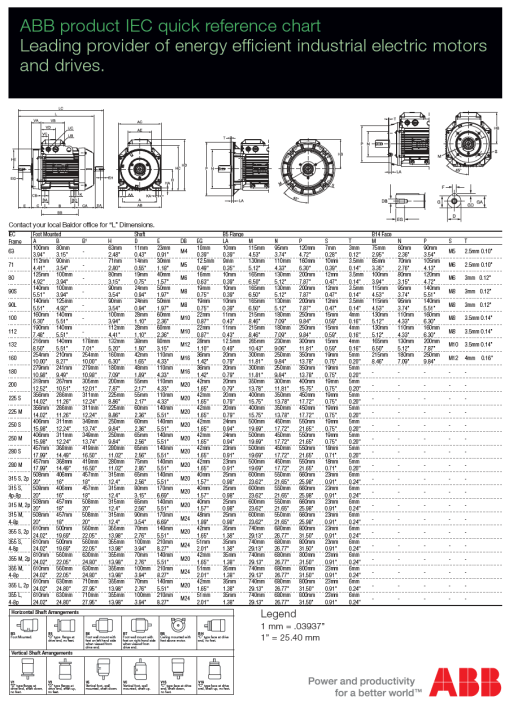 Baldor / ABB IEC And NEMA Motor Frame / Motor Size Reference Charts