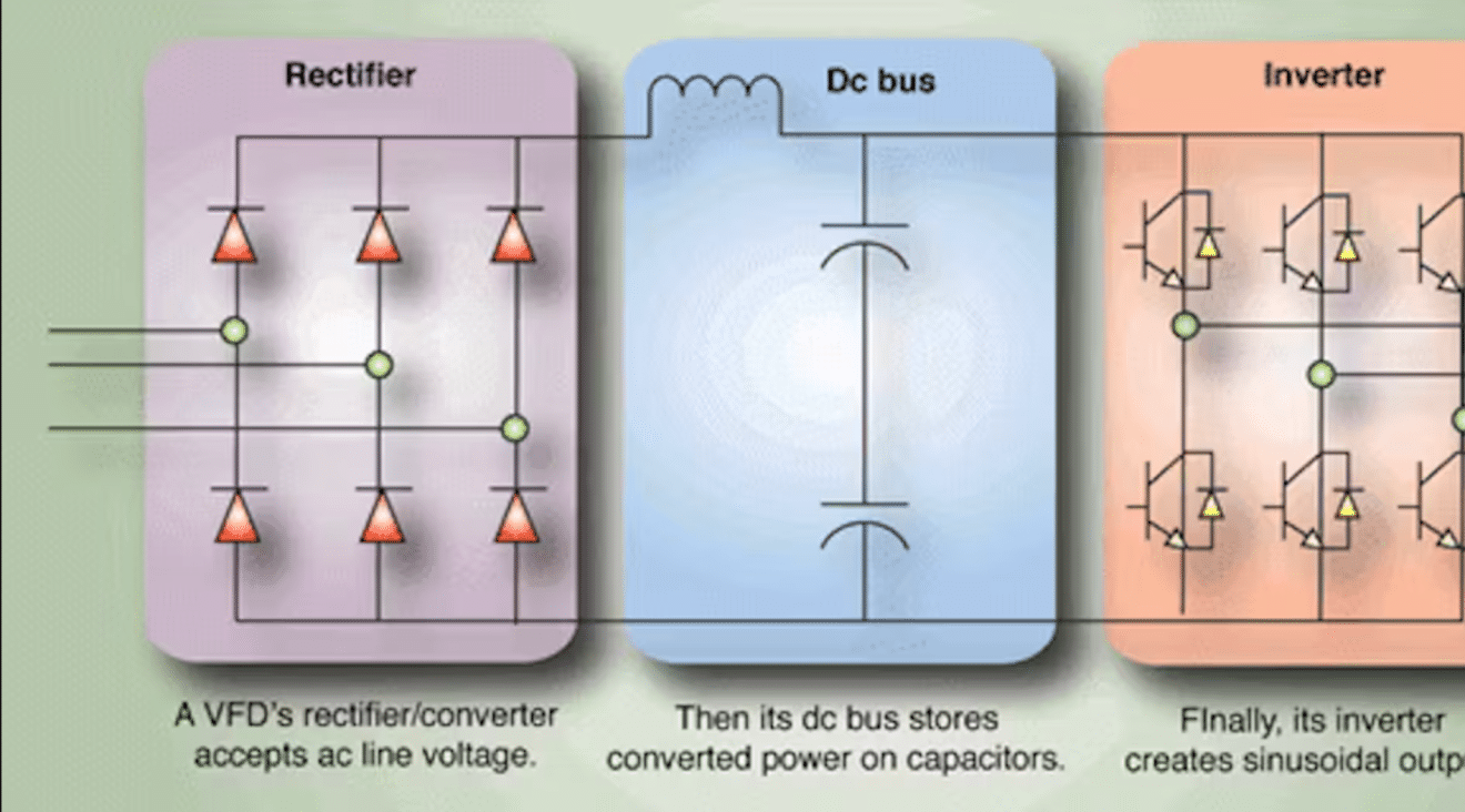 VFD Overvoltage Faults During Deceleration: Causes & Fixes